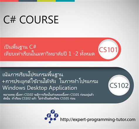 EPT สถานสอนเขยนโปรแกรมอจฉรยะ