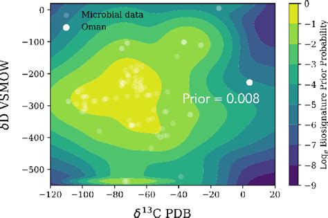 Figure 1 From The Importance Of Martian Atmosphere Sample Return Semantic Scholar