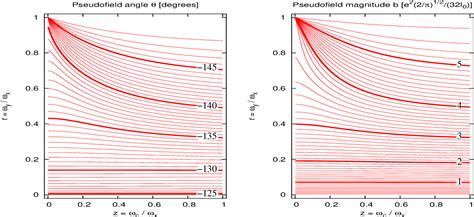 figure 1 from coherent rotations of a single spin based qubit in a