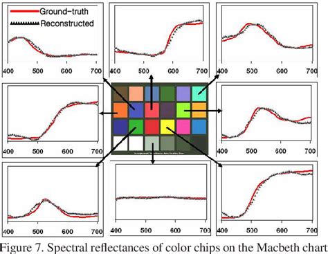 Figure 1 From Multispectral Imaging Using Multiplexed Illumination