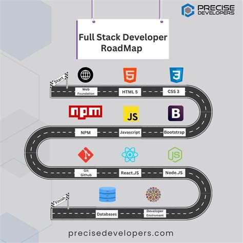 precise developers on linkedin fullstackdeveloper webdevelopment