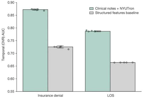 Saman Zarandioon On Linkedin Llms Unstructured Structured Last