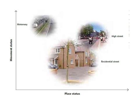 Highway And Railway Geometric Design Revised Pptx Cycling Sports