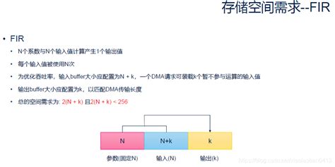 stm32g4学习笔记之dac fmac csdn博客