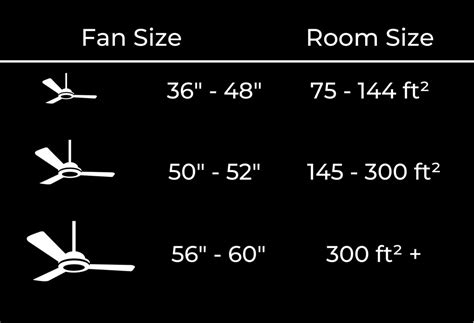 What Is A Good Airflow For A Ceiling Fan Smafan