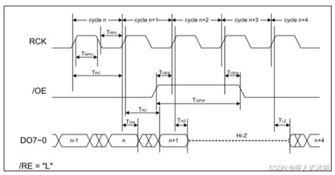 Ov7725 原理及摄像头驱动ov7725摄像头嵌入式冰箱的博客 Csdn博客