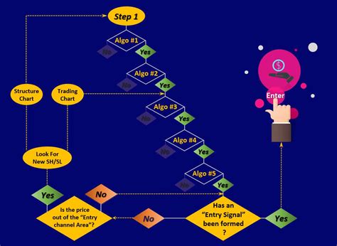 Trading Journals Trading Drills Academy