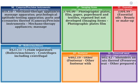 Ebos Group Limited 14 18 Lovell Court Rosedale Supplier Report