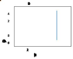 Introduction To Gaussian Processes Dive Into Deep Learning Beta Documentation