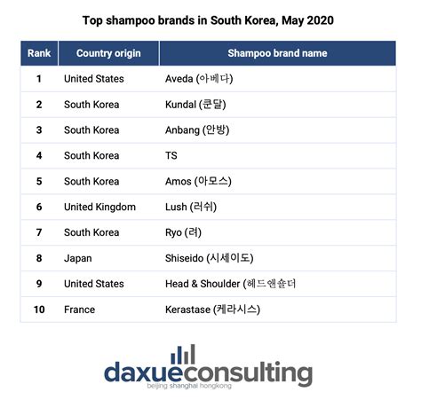 South Koreas Hair Care Market Secrets Its More Than Just Hair