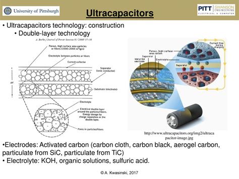 Microgrid Concepts And Distributed Generation Technologies Ppt Download