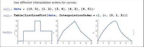 List Manipulation Zero Order Interpolation Not Going Fully Around