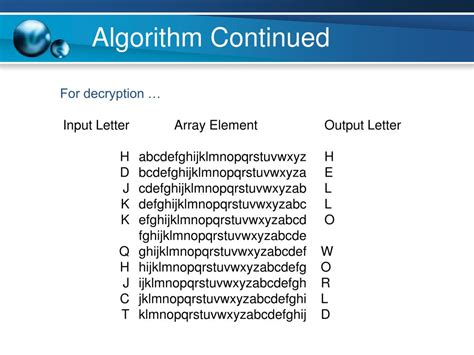 PPT Encryption Theory PowerPoint Presentation Free Download ID