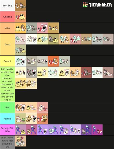 Ship Tierlist Scrolller