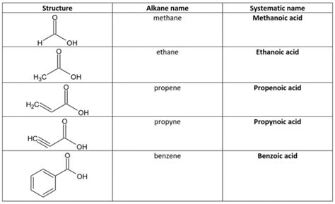 Carboxylic Acids And Their Derivatives Medical Library
