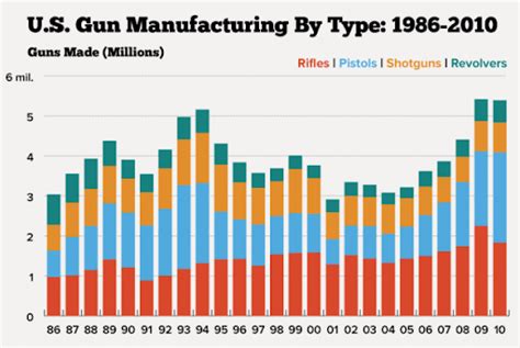 Demand Forecasting │time Series Example With Kaggle By Humzah Malik Medium