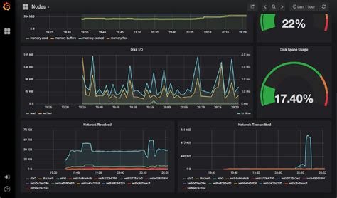 Kubernetes Monitoring With Prometheus Grafana And Rancher
