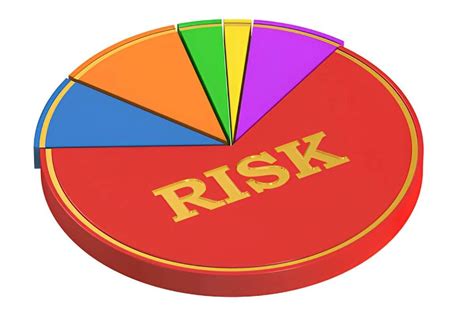 Asset Allocation For A Balanced Risk Profile A Strategic Approach