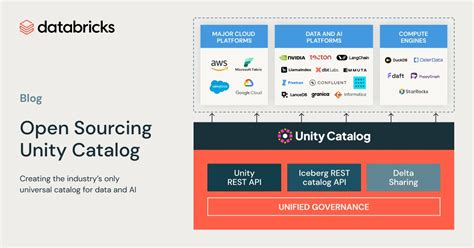 Nous Sommes Ravis D Annoncer Que Databricks Met En Open Source Unity Catalog Le Premier