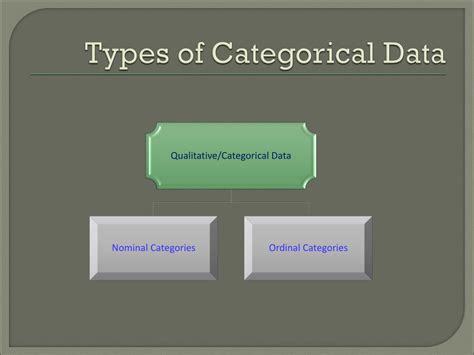 Ppt Statistical Tests To Analyze The Categorical Data Powerpoint