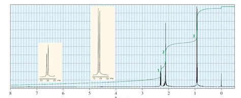 Solved Determine The Structure Of The C 6 H 12 O Compound That
