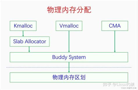 五万字 深入理解linux内存管理 知乎 五万字 深入理解linux内存管理 知乎