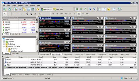 Simple Ichimoku System Day Trading Trading Systems Mql5