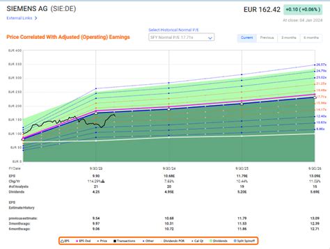 Siemens My Hold Was The Right Choice Going Into OTCMKTS SIEGY Seeking Alpha