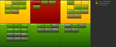 metrics driven development