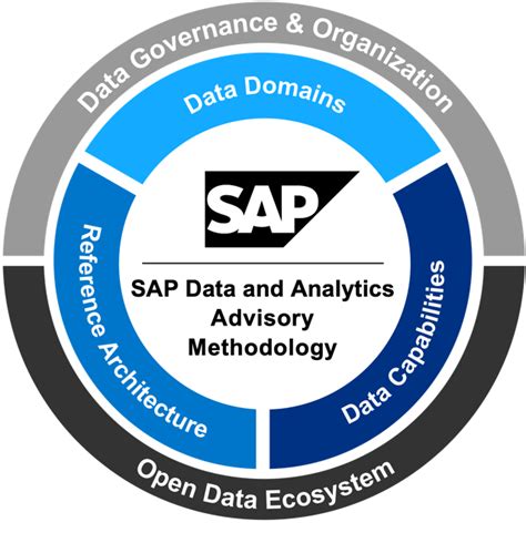 Release Of Sap Data And Analytics Advisory Methodo Sap Community