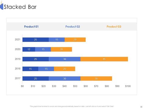 Strategy For Devops Planning And Implementation In Organization It
