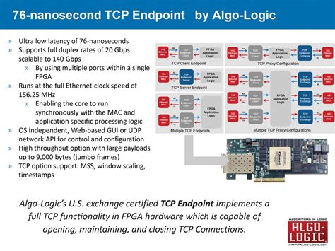 Resources For Learning Webinars Articleswhitepapers Videos And Sample Applications Bittware