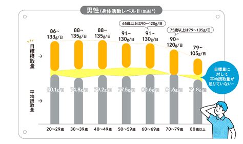 1日に必要なたんぱく質はどのくらい？いつもの食事にツナでたんぱく質をプラス 管理栄養士監修のレシピ検索・献立作成：おいしい健康