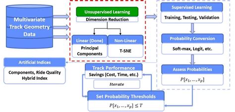 hybrid index framework download scientific diagram