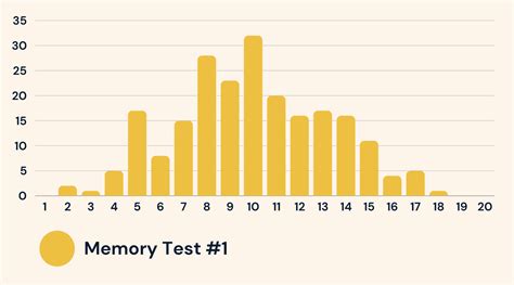Mastering Memory Train Your Brain To Remember Everything