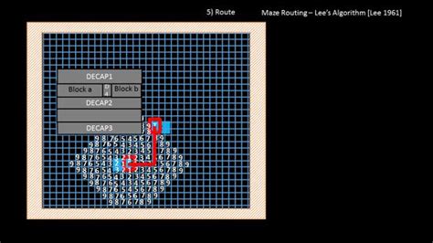 Maze Routing Lees Algorithm Vlsi System Design