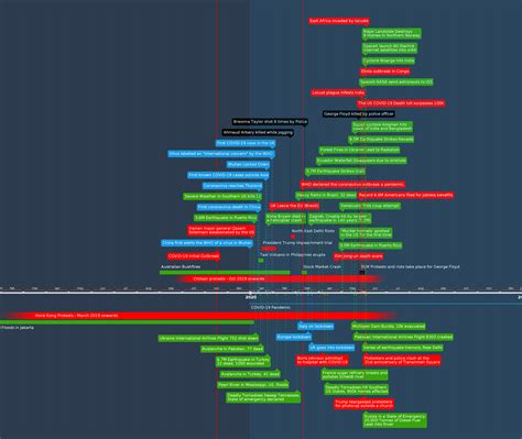 373 Best Rvisualization Images On Pholder Oc The Longest Running