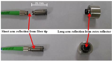 Photographs Of The Interferometers Download Scientific Diagram
