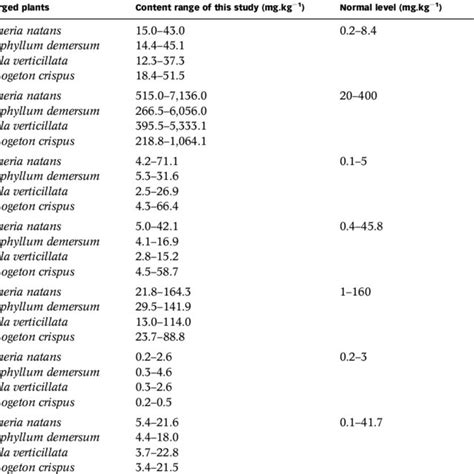 Assessment Of Heavy Metal Pollution In Sediments Of Different Xuanwu
