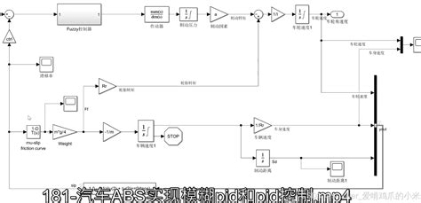 matlab 汽车abs实现模糊pid和pid控制 abs pid控制 csdn博客