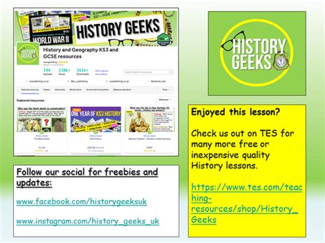Middle East Conflict Teaching Resources