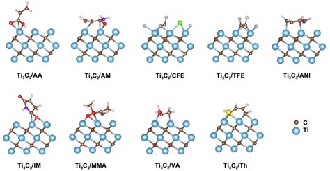 Figure 1 From Strongly Modulated Exfoliation And Functionalization Of Mxenes With Rationally
