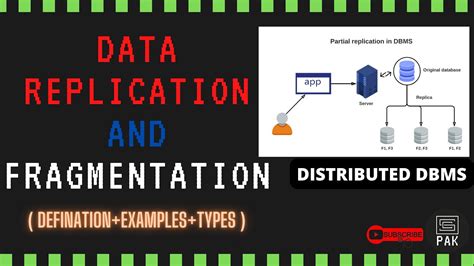 Data Replication And Fragmentation Types Distributed Database System Cs Pak Cs Cspak Cs
