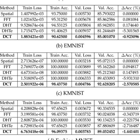 Adam And Rmsprop Optimizers Have The Capability Of Adjusting The Download Scientific Diagram