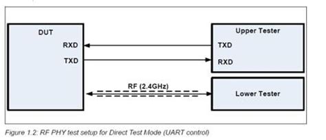 CC MODN How Can Make CC Into DTM Mode Bluetooth Forum Bluetooth TI E E Support