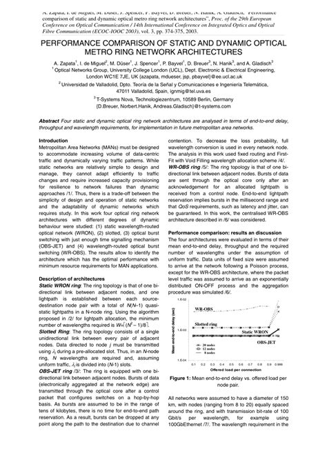 Pdf Performance Comparison Of Static And Dynamic Optical Metro Ring Network Architectures