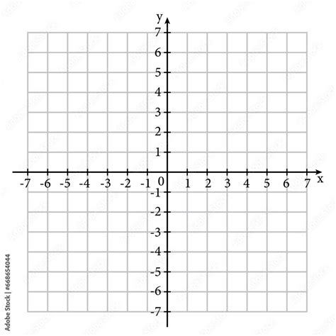 Cartesian Plane In Geometry Cartesian Coordinate System With Numbers Cartesian Plane In Geometry Cartesian Coordinate System With Numbers