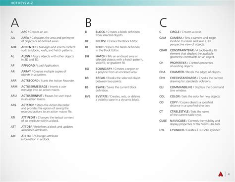 Autocad Shortcuts And Hotkey Guide