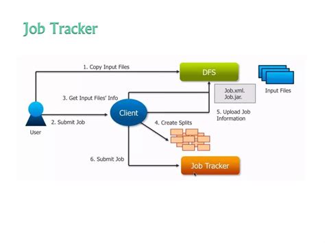 troduction to map reduce ppt