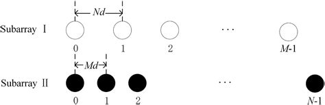 Noncircular Coherent Signal Direction Of Arrival Estimation For Coprime